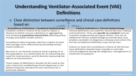 Ventilator Associated Event Vae2