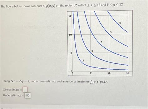 The Figure Below Shows Contours Of G X Y On The