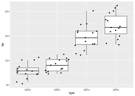 Statistical Inference