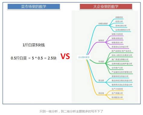 学习数学到底有什么用？ 知乎