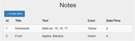 Java How To Display String Of Json In Jsp Table Stack Overflow