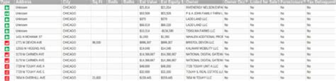 web scraping and organize it in csv file by chavezdave fiverr