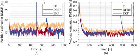 Distributed Angle‐only Orbit Determination Algorithm For Non‐cooperative Spacecraft Based On