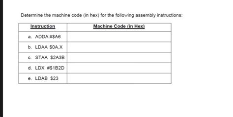 Solved Determine The Machine Code In Hex For The Following
