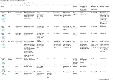 Table 1 From A Scoping Review Of Cardiovascular Risk Factor Screening