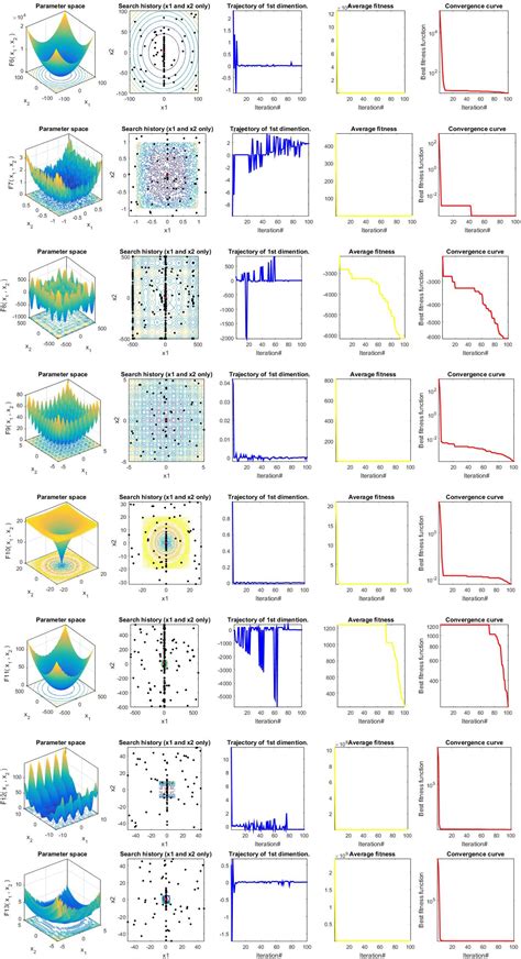 Greater Cane Rat Algorithm Gcra A Nature Inspired Metaheuristic For Optimization Problems