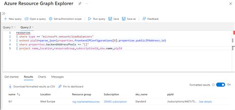 Reduce Your Azure Cost By Finding Unused Resources Erlend Rushfeldt