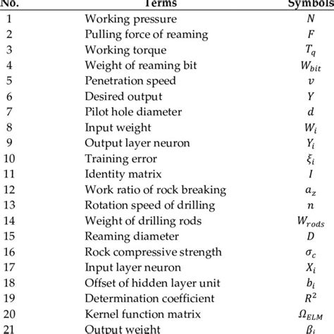 Nomenclature Of The Terminologies Download Scientific Diagram