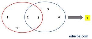 MINUS In Oracle What Is MINUS Operator In Oracle With Examples