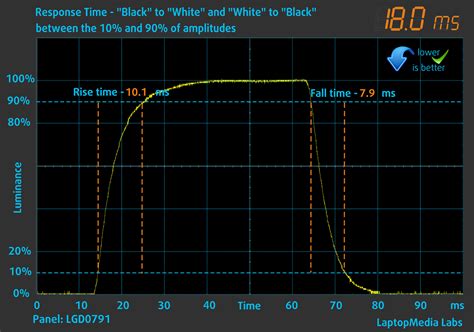 Hp Elitebook G Review Long Battery Life Versatile Ports Quiet Cooling Laptopmedia Com