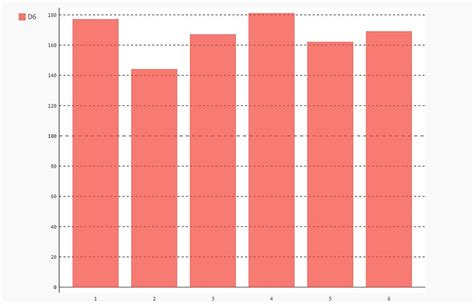 Sardar Omrani On Linkedin Rolling Dice With Pygal Use The Python Visualization Package Pygal To