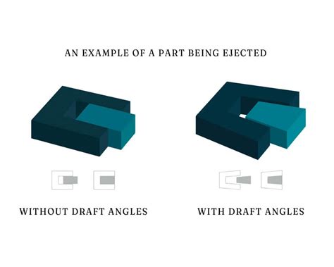 draft angle design for injection molding yuco mold