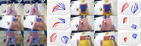 Figure 1 From Transformer Based Global 3d Hand Pose Estimation In Two
