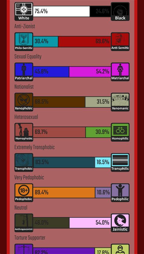 I Tried The Hate Values Test Rpoliticalcompass