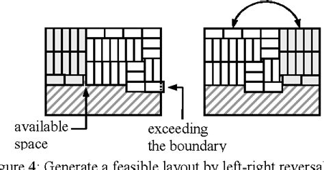 Figure 4 From A Tree Search Algorithm For The Manufacturer S Pallet