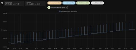 Statistics Sensor To Calculate Average Power Consumption And Interpolate Energy Home