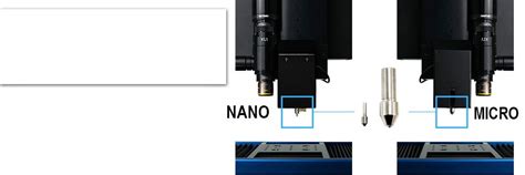 Nanoindenter With Nanoidentation Scratch Wear Modes