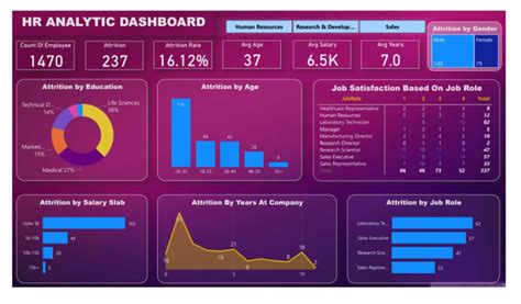 Power Bi Expert Dax Power Query Excel Vba By Paelhasan Fiverr