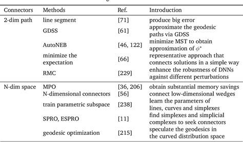 deep model fusion a survey paper and code catalyzex