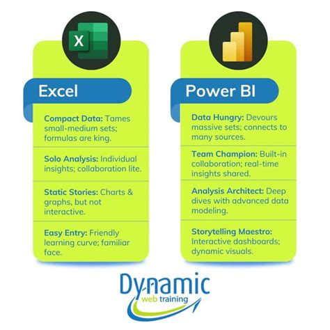 Microsoft Excel Vs Power Bi Why To Make The Switch