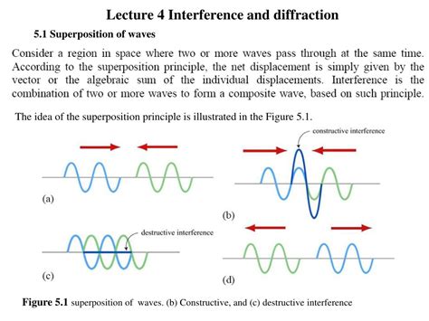 PPT Waves Interference And Diffraction Understanding Superposition Principles PowerPoint