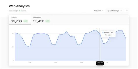 vercel web analytics