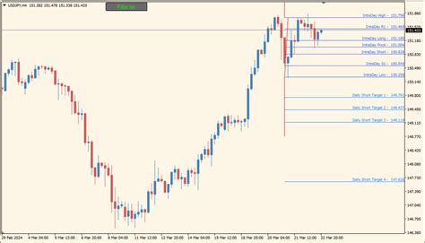 当日価格を基準にピボットとフィボナッチを描写「bobokusfibobt」｜mt4インジケーター倉庫fx