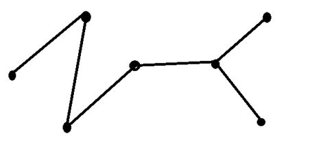 Graph Java Programmer