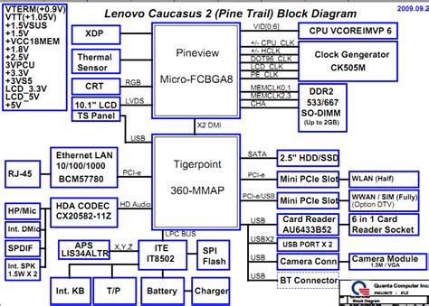 Lenovo IdeaPad S T Schematic Quanta FL Laptop Schematic