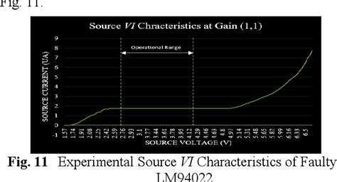 figure 11 from optimizing post deployment maintainance at nodal level