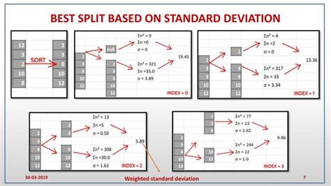 Introduction To Random Forest And Gradient Boosting Methods A Lecture Pptx Technology