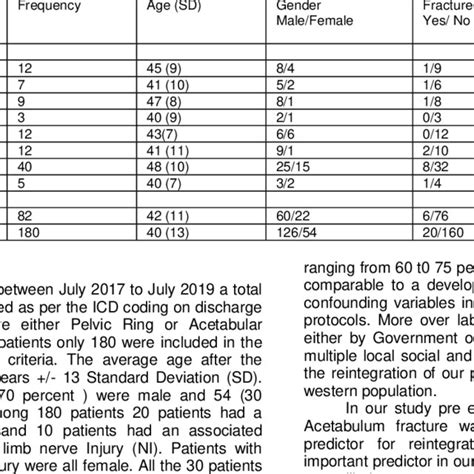 Age Gender Diagnosis As Per Icd Coding Fracture In Spine Fs Nerve