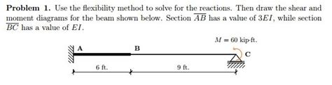 Solved Use The Flexibility Method To Solve For The