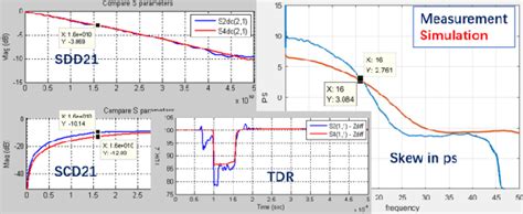 Figure 1 From Transmission Line Intra Pair Skew Analysis And Management On PCIe 6 0 Semantic