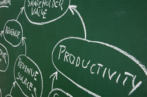 About Modapts® Eisbrenner Productivity Group About Modapts® Eisbrenner Productivity Group