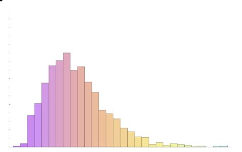 Illustrating The Sample Variance Bias With R And Mathematica EconMacro