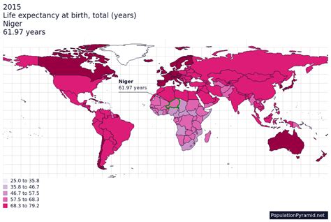 Life Expectancy At Birth Total Years Niger 2015
