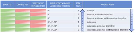 Forming Limit Diagram Prediction Materials Science And Technology