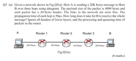 Solved Q3 A Given A Network Shown In Fig Q3 A Host A Chegg Com
