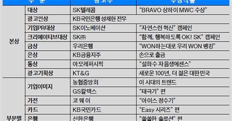 [알림] 2019년 국민광고대상 수상작