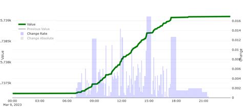 Data Graph Value Plotting Issue · Issue 2227 · Jomjolai On The Edge