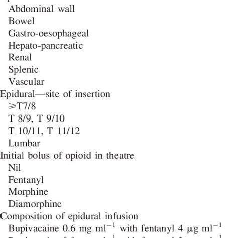 Data Recorded Hourly On The Epidural Chart Patient Characteristics