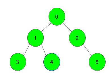Level Of Nodes Practice GeeksforGeeks