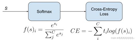 线性回归与softmax回归：深入理解与应用linear Softmax Csdn博客