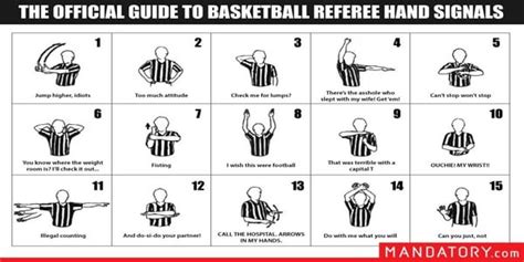 Basketball Ref Hand Signals Basketball Referee Basic Signals
