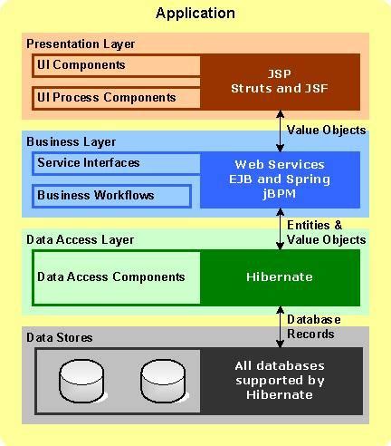 Web Application Architecture Existek Blog