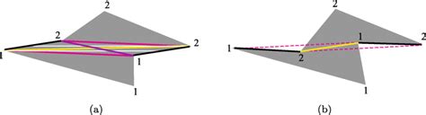 The Rotated Periodgons Of Fig 16 Some Homoclinic Or Heteroclinic
