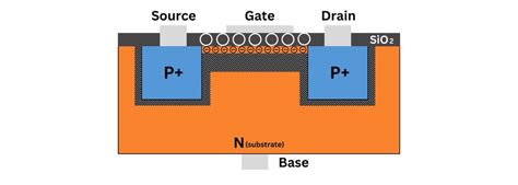 Pmos Vs Nmos Unraveling The Differences In Transistor Technology