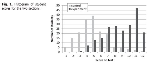 Learning Theory Retrieval Or Why Asking Questions And Answering From