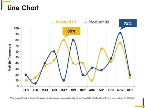 Line Chart Ppt Diagrams Templates PowerPoint Presentation Slides Template PPT Slides
